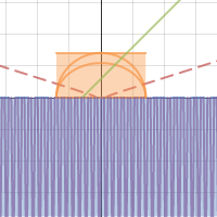 sunset on a beach | Desmos