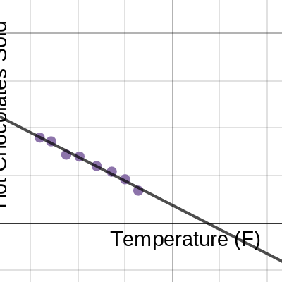 Problem #5 | Desmos