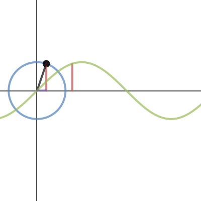 Sine graph | Desmos