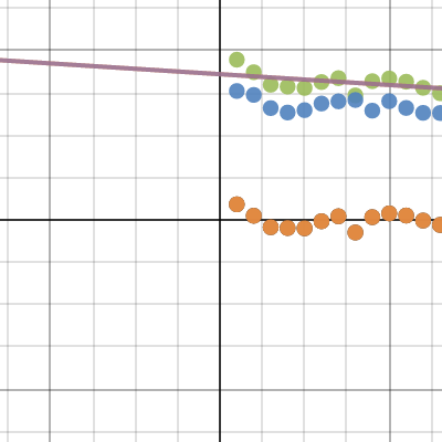 Comparing Modern Family to The Goldbergs (Modern Family is first) | Desmos
