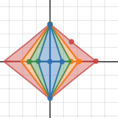 Maria Burovenko 5a | Desmos
