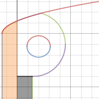 P| Desmos