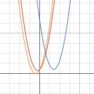 Quadratic Functions in Three Forms | Desmos