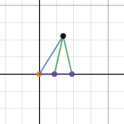 Ambiguous Case | Desmos