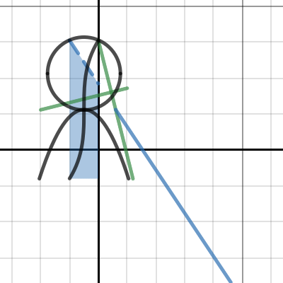 FINAL VER 4 | Desmos