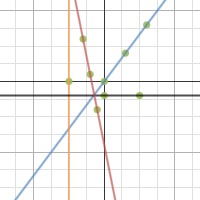 Green Globs | Desmos