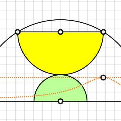 Total : Min ( Yellow : Green ) | Desmos