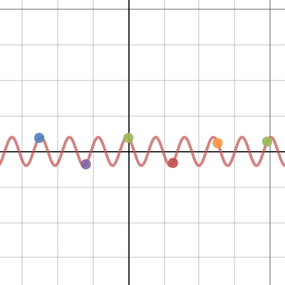 Plane Progressive Simple Harmonic Wave. | Desmos