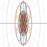 Polar Graphing: Polar Rose | Desmos