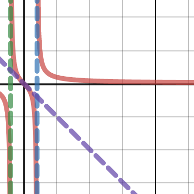 Alex B. | Desmos
