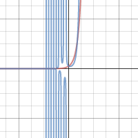 n fac vs 2 ^n | Desmos