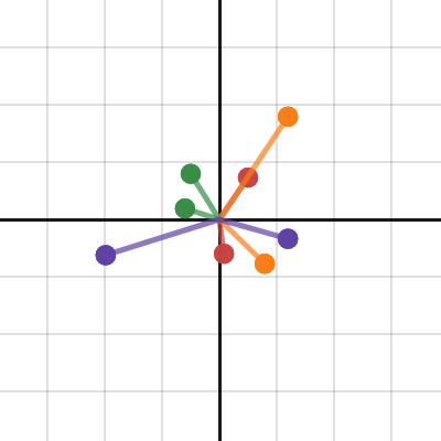Quaternionic multiplication | Desmos