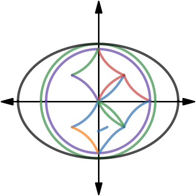 Steelers Logo Math Project | Desmos