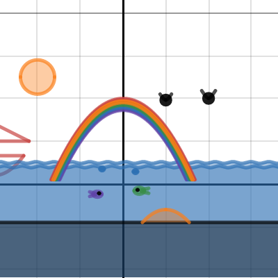 Steenvoorden.Andrew.Q3 | Desmos