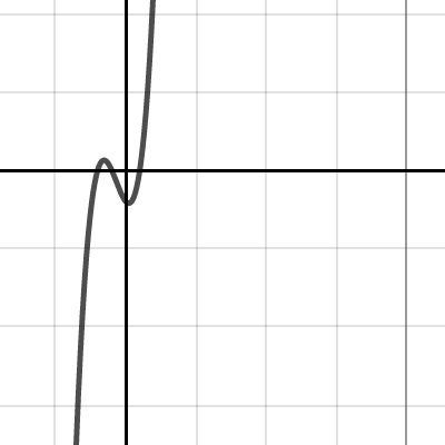 polynomial functions | Desmos