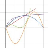 Rat Race | Desmos