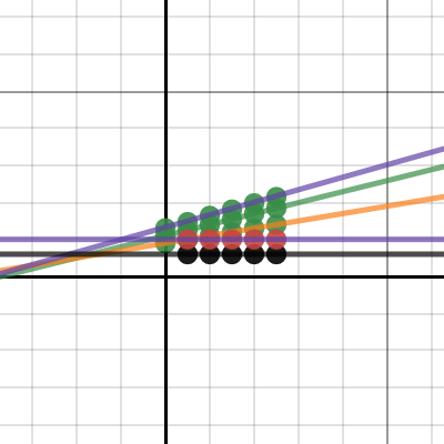 PIZZA PIZZA | Desmos