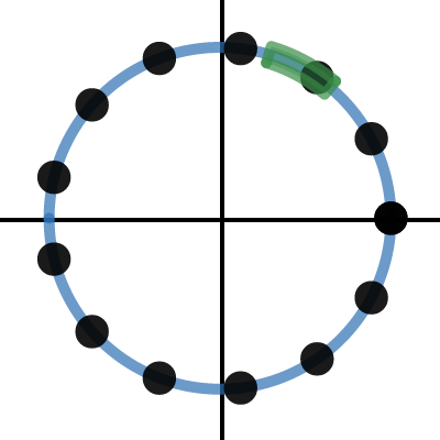unit circle segments(max and mins) | Desmos