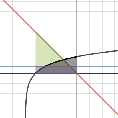 Riemann Sums 3B | Desmos