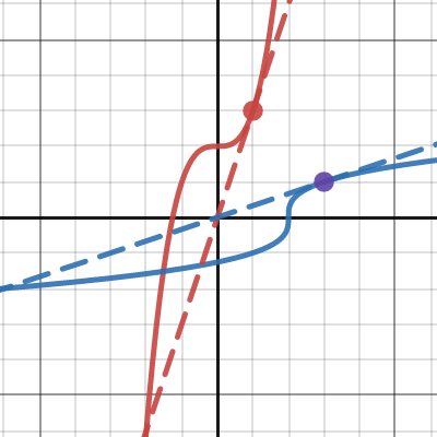 Inverses | Desmos