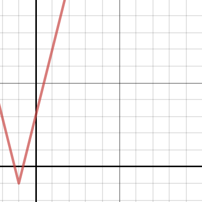 Square Root 1 | Desmos