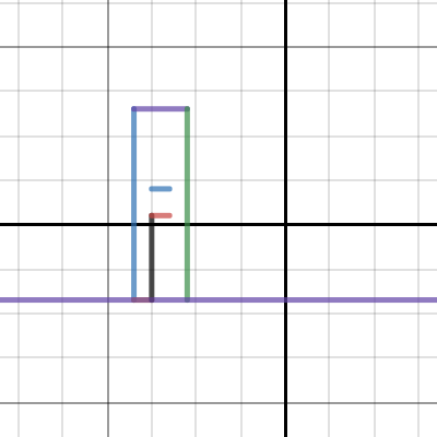 block name| Desmos