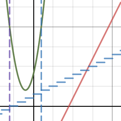 Math Activity | Desmos