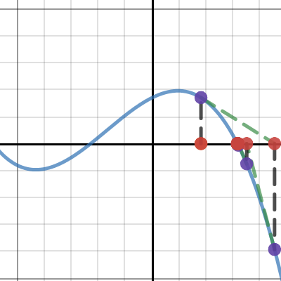 Newton's Method | Desmos