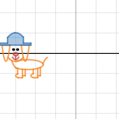 Dog with Hat | Desmos