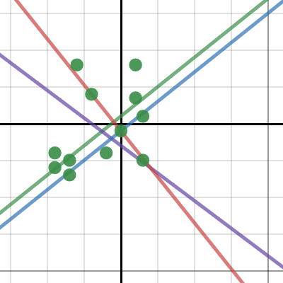 Function Grapher Game | Desmos