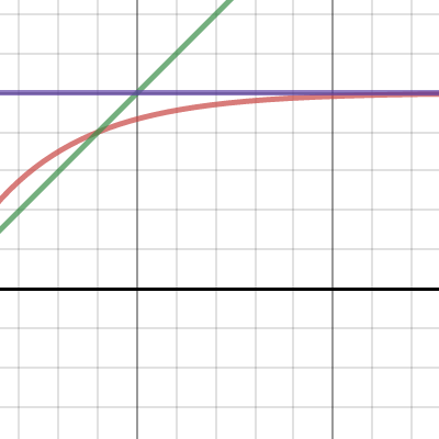Log & Exponential Graphs| Desmos