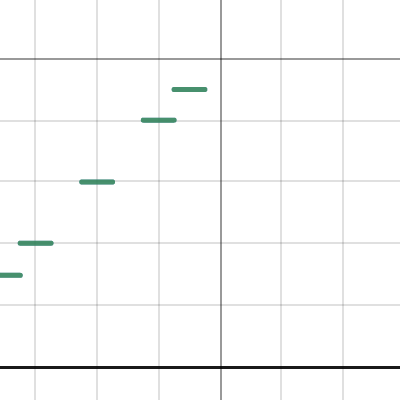 shit | Desmos