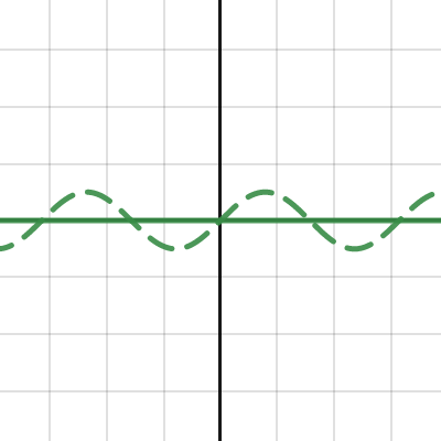 Standing Waves | Desmos
