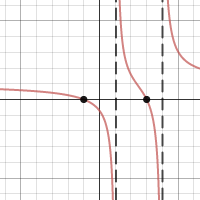Rational Functions Activity 1 | Desmos