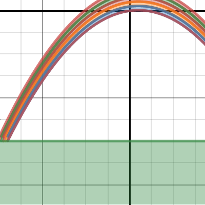 ryans rainbow | Desmos