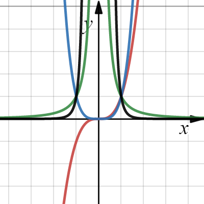 4.2. Pakāpes funkcija | Desmos