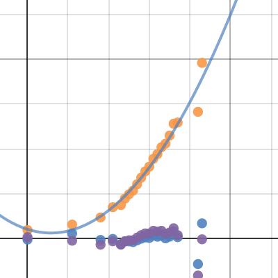 Eagles project | Desmos