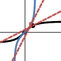 Transformations: Inverse of a Function | Desmos