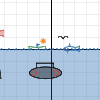 beach | Desmos