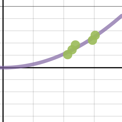 String weight circle velocity | Desmos