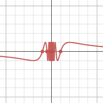 Example 2.2d - Limits from a Graph | Desmos