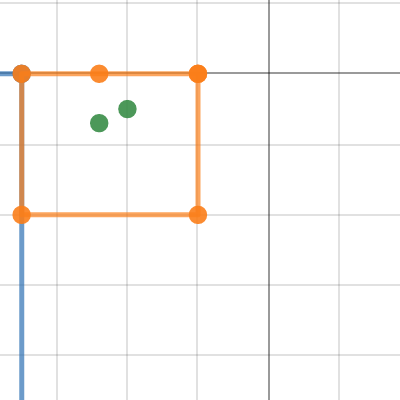 Amusement Park | Desmos