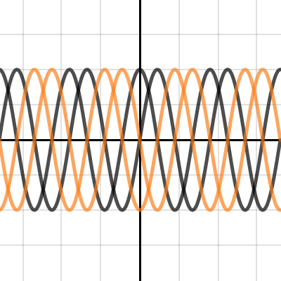Trig Transformations | Desmos