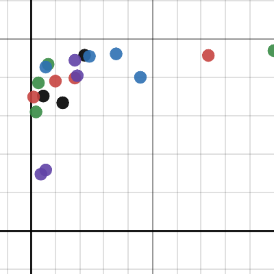 GD Pros and Democracy | Desmos