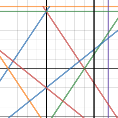 Stain Glass Blue Print | Desmos