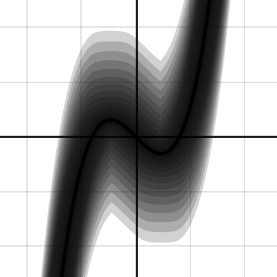 Distance Gradients | Desmos