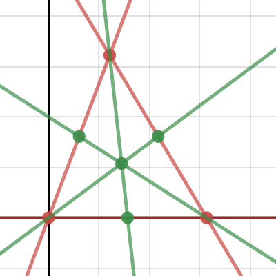 Center of Triangles | Desmos
