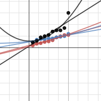 scatter plot | Desmos