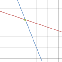 System of Equations | Desmos