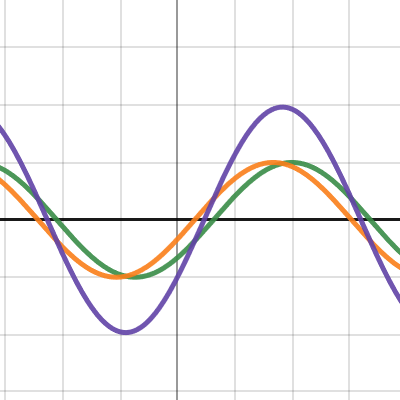Trigonometry: Wave Interference | Desmos